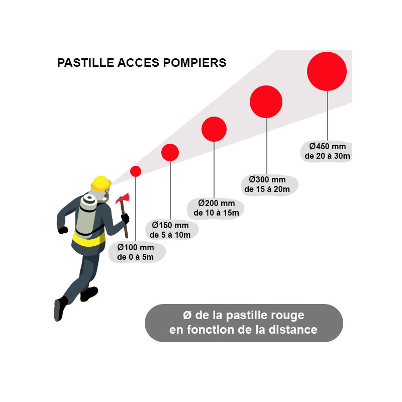 Pastille rouge accès pompiers ERP IGH | Aluplex Signalétique